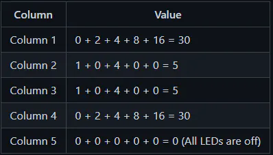 7块钱可以做什么？用ATtiny13做一个非常酷的PoV显示器！ - 知乎