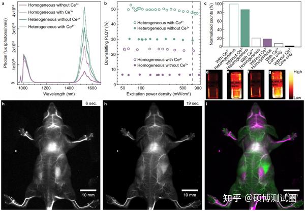 《Nat. Commun.》：稀土基核壳纳米晶体材料 - 知乎