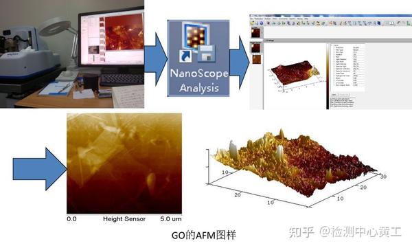 一文看懂原子力显微镜(AFM) - 知乎