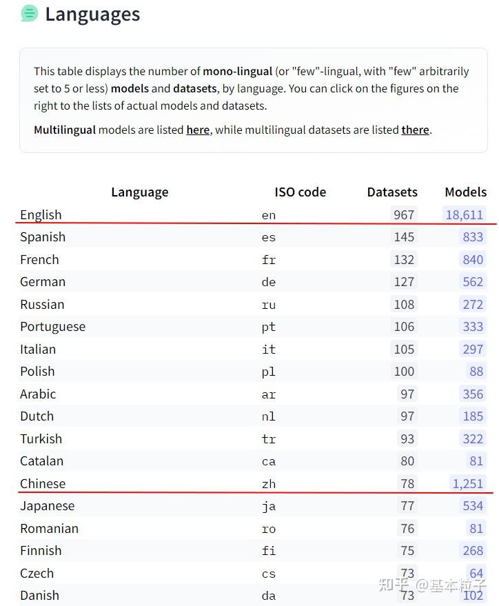 Huggingface 超详细介绍 - 知乎