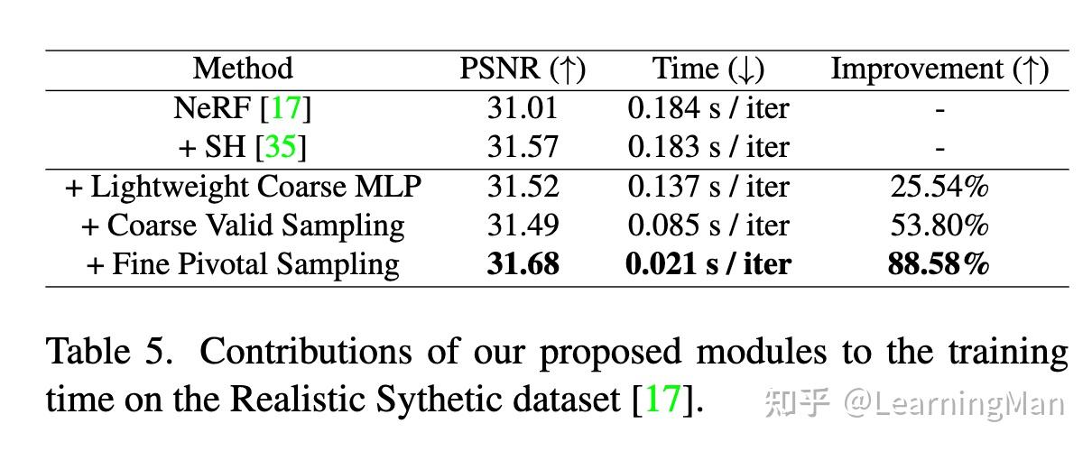 [Nerf-加速] EfficientNERF - 知乎