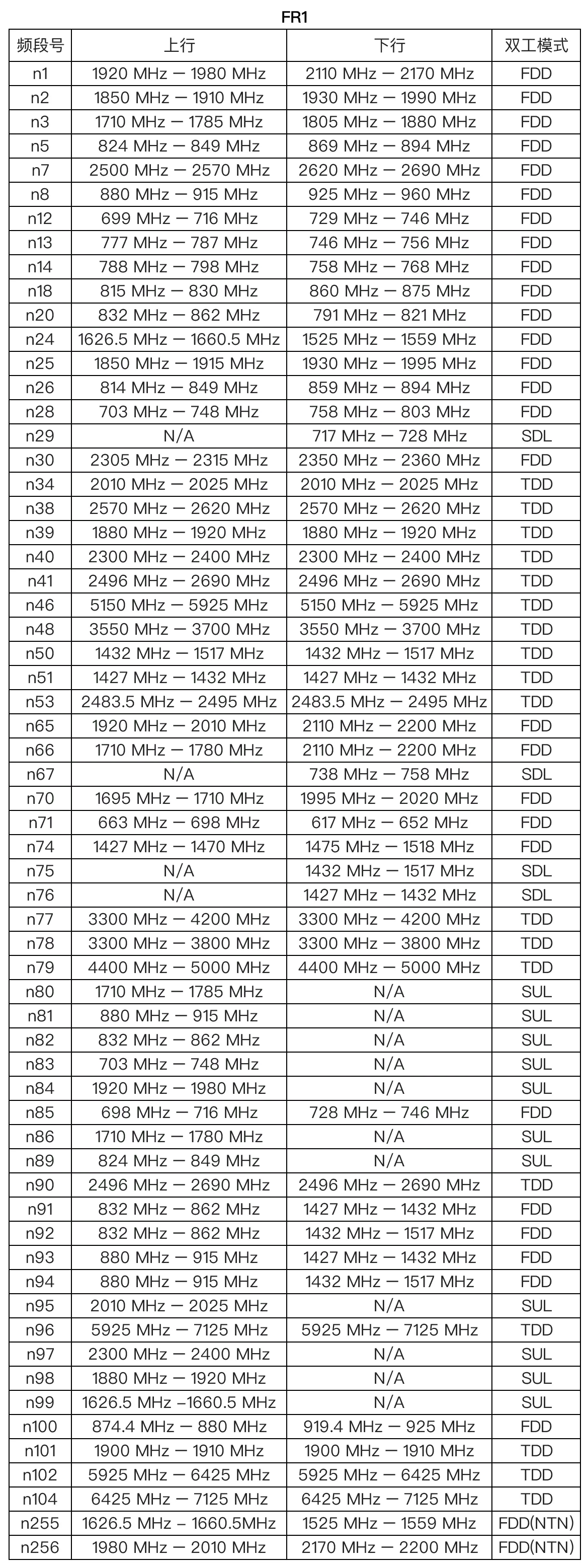 小米 15 支持 5g 频段一大堆，唯独少了 n79，只有 15pro 才有，对此大家是怎么看的呢？