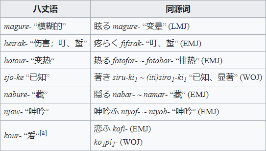 八丈语 / Hachijō language - 知乎