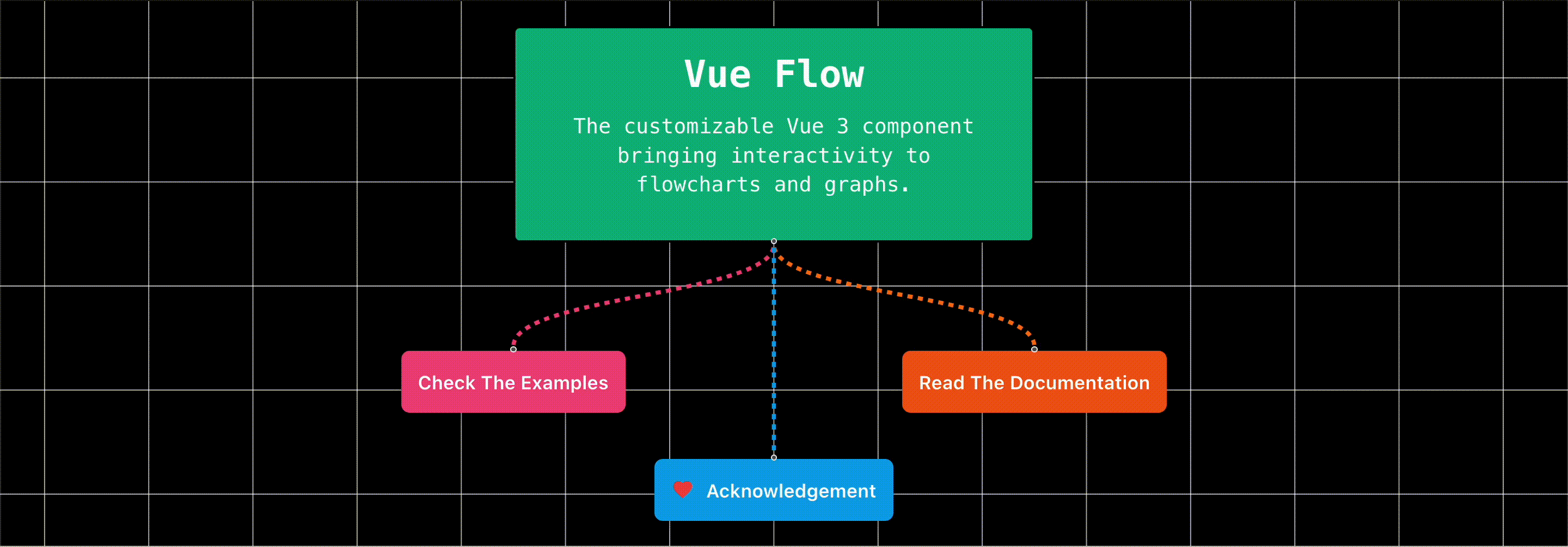 Vue Flow：绘制你的Vue 3流程图，让设计更自由！ - 知乎