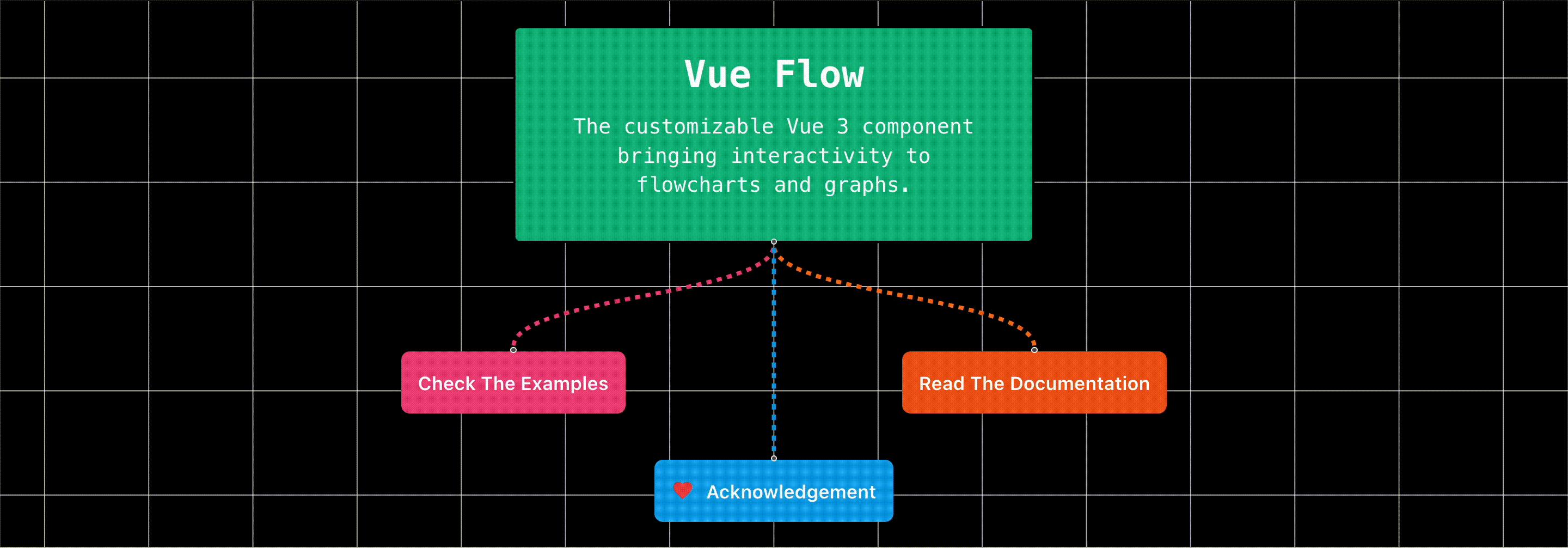 Vue Flow：绘制你的Vue 3流程图，让设计更自由！ - 知乎
