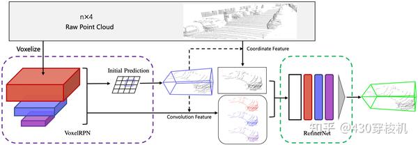 Voxel & Point Cloud & Mesh Paper 速读 - 知乎