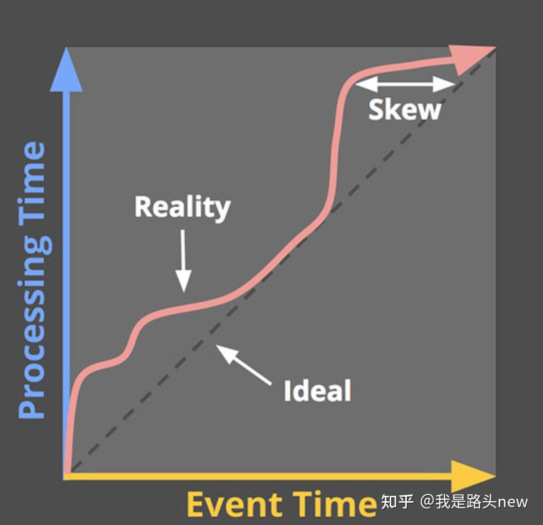 实时数据处理(real Time Data Processing) Vs 流式数据处理(stream Data Processing)part 1 知乎 6261