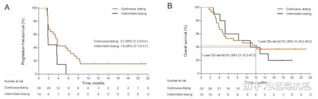 SYSUCC-001、FUTURE……7 项乳腺癌中国年度重磅研究进展全总结！ - 知乎