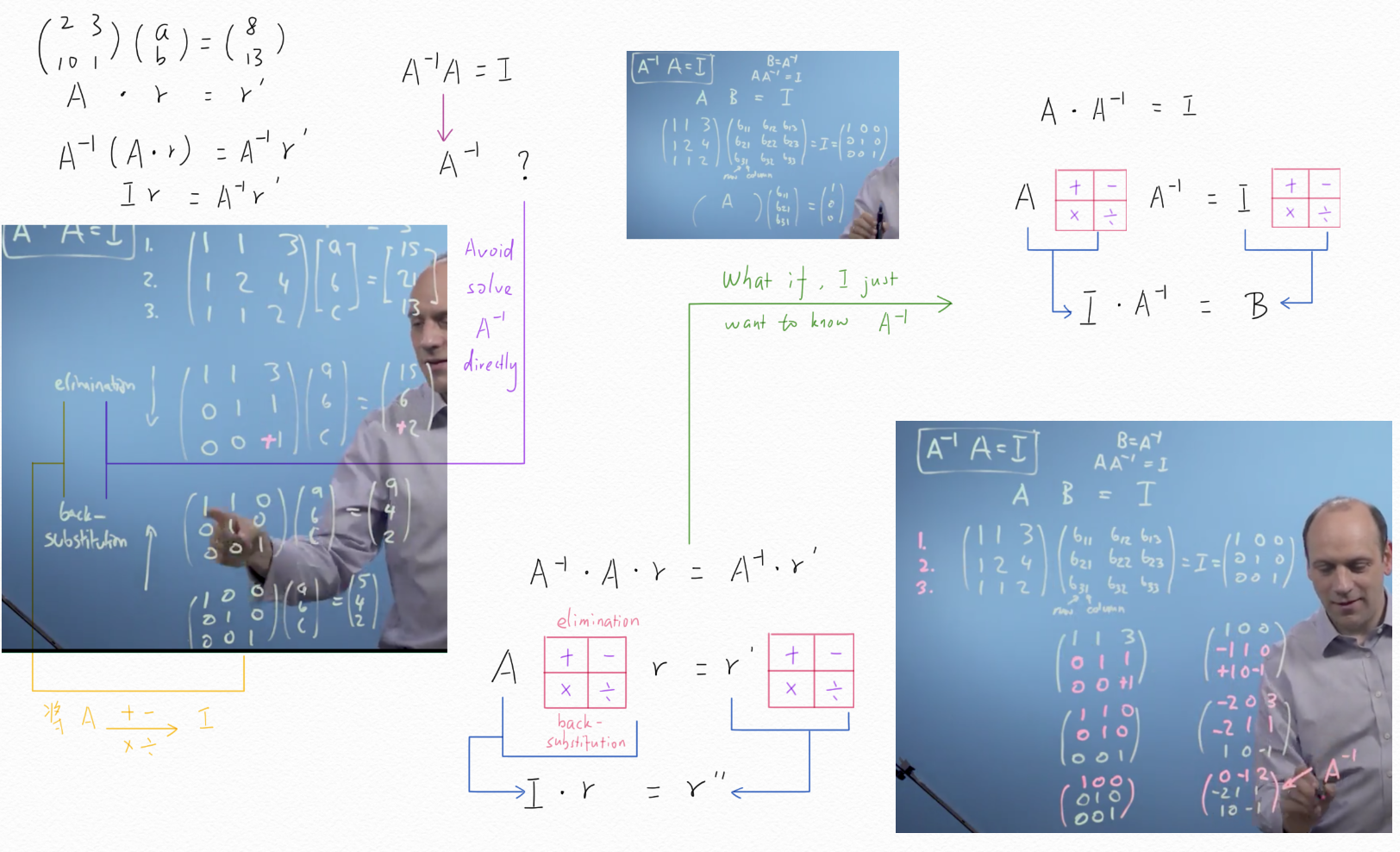 图解线性代数：inverse与identity matrix的理解和求解 - 知乎