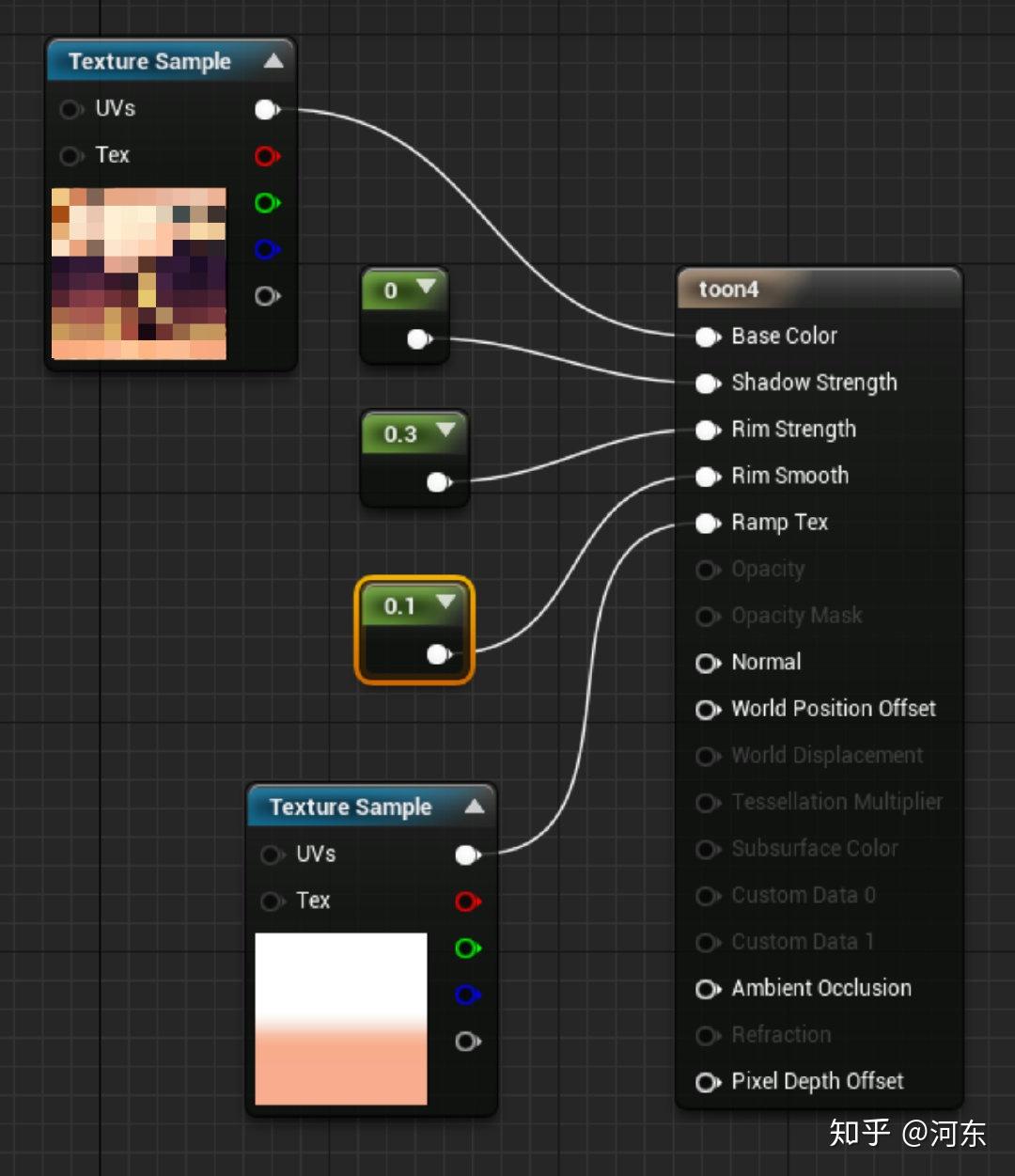 UE4移动端卡通渲染 - 知乎