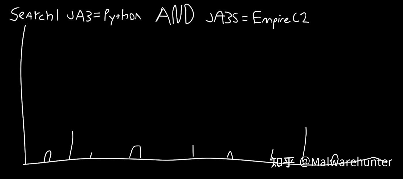 TLS指纹识别与JA3和JA3S - 知乎