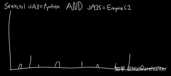 TLS指纹识别与JA3和JA3S - 知乎