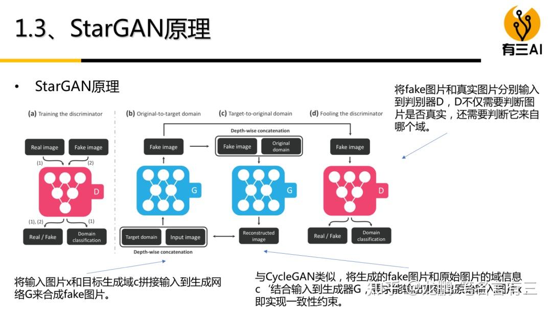 【视频课】超10小时，3大模块，掌握深度学习人脸属性编辑算法理论与实践 - 知乎