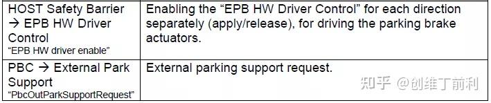 EPB功能安全笔记(4)：EPB系统架构分析和功能总结 - 知乎