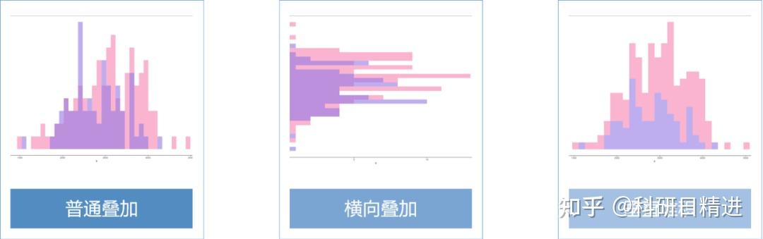 【绘图工具】绘制直方图 知乎 3672