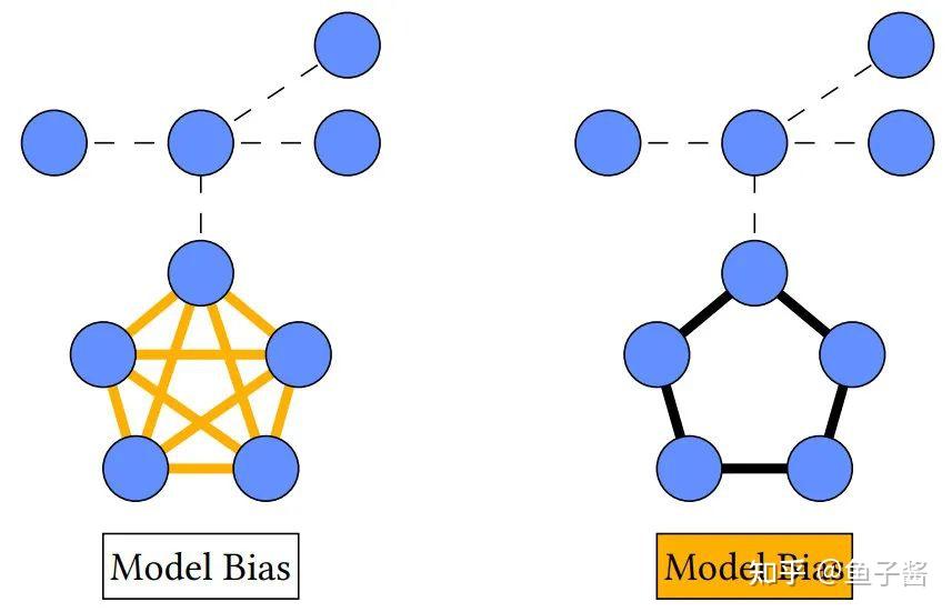 KDD'21论文解读 | 如何评估GNN的解释性模型？ - 知乎
