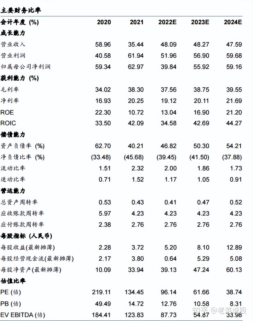 迈为股份——业绩符合预期，设备龙头强者愈强 - 知乎