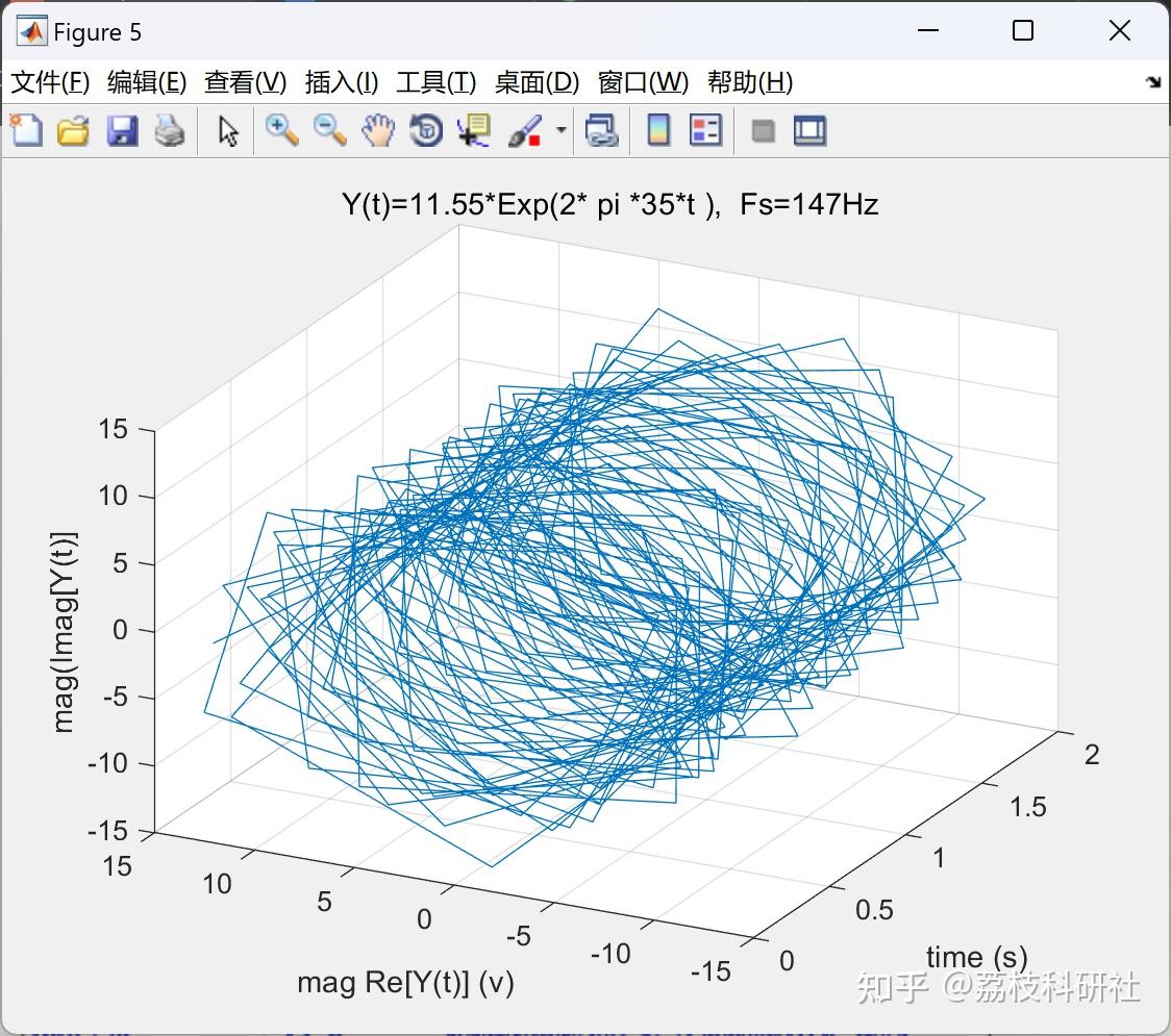 PSD（功率谱密度）和调整后的FFT的幅度谱（Matlab代码实现） - 知乎