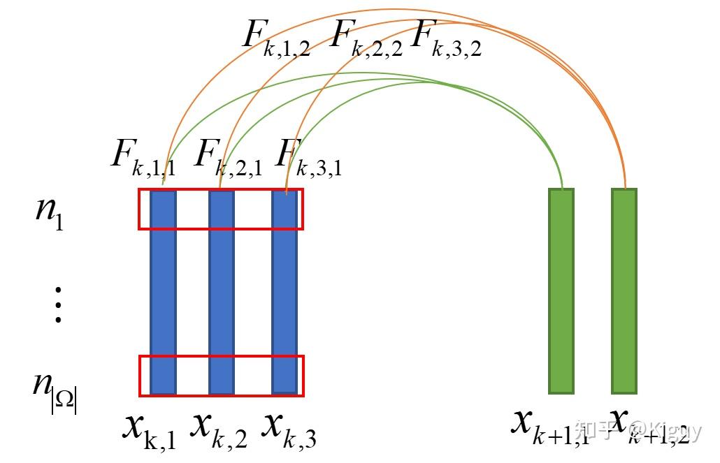 Spectral GNN：Spectral Networks and Deep Locally Connected Networks on Graphs理解 - 知乎