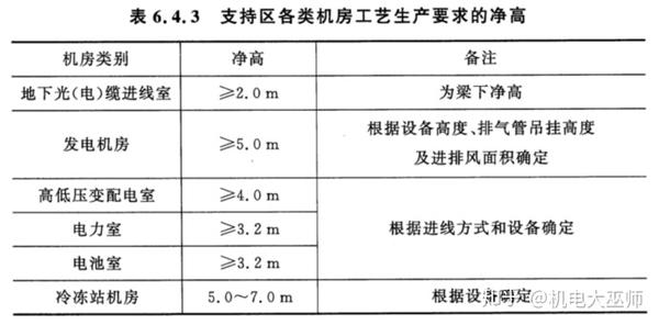YD T 5235-2019 —— 数据中心基础设施工程技术规范（整理） - 知乎