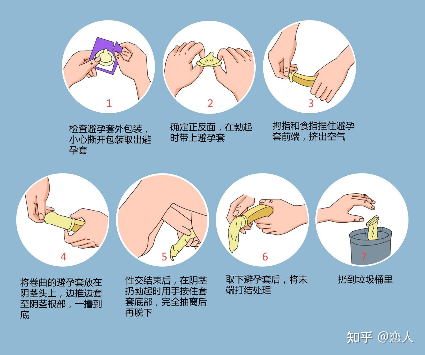 如何使用避孕套 避孕套怎么戴 知乎