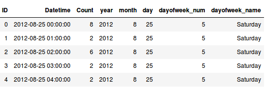 这5个小技巧，可解决时序特征处理 95% 的需求！ - 知乎