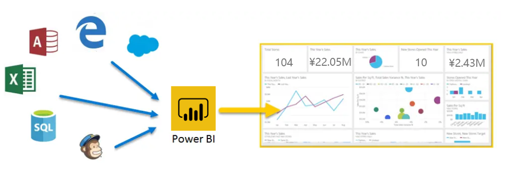 带你了解Power BI技术，让你轻松应对职场！ - 知乎