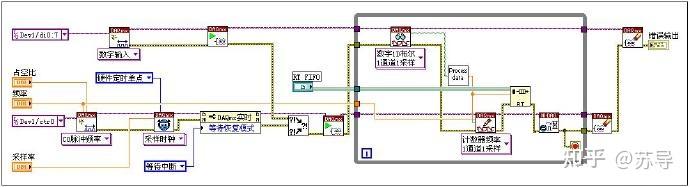 Labview中daqmx采集数据和构建虚拟示波器 知乎