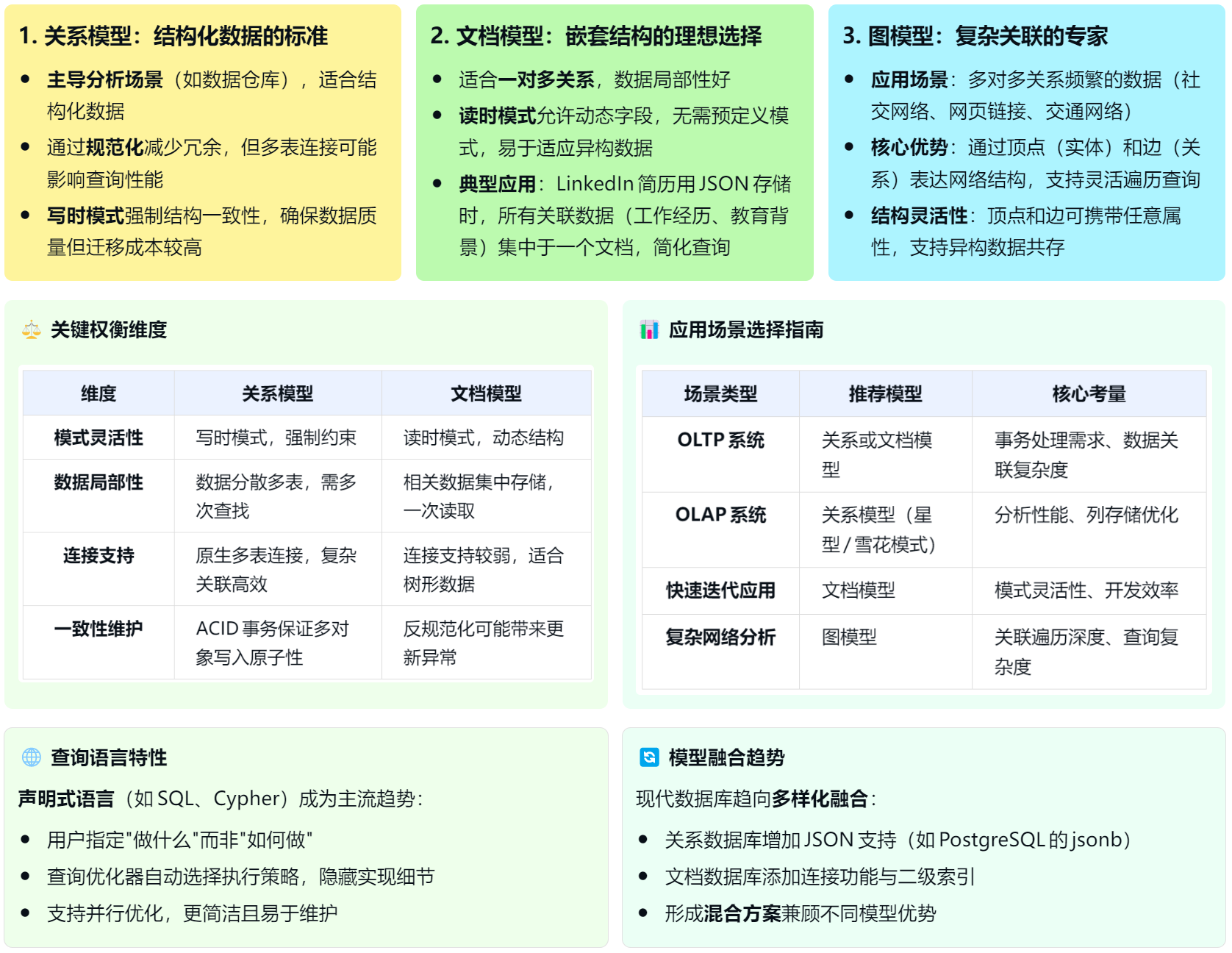 DDIA速读：设计数据密集型应用（第二版） - 知乎