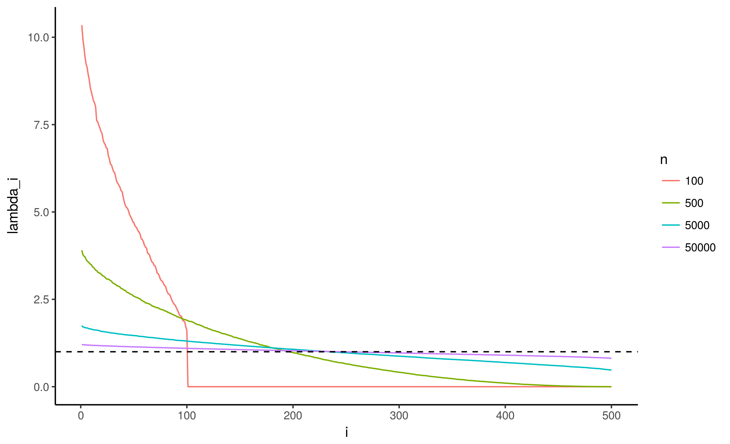 RMT基础入门篇之non-asymptotic RMT(1) - 知乎