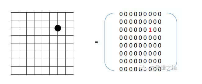 AlphaGo原理 - 知乎