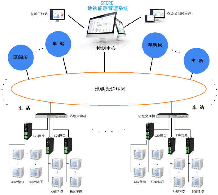解决方案——地铁能源管理系统 知乎