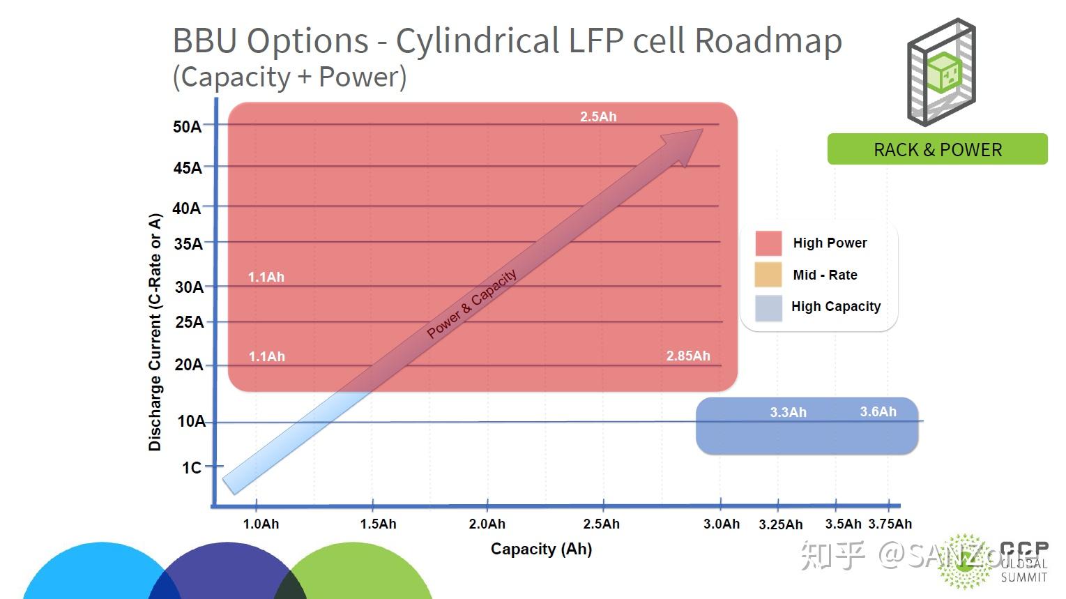 来自于OCP的BBU设计建议 - 知乎