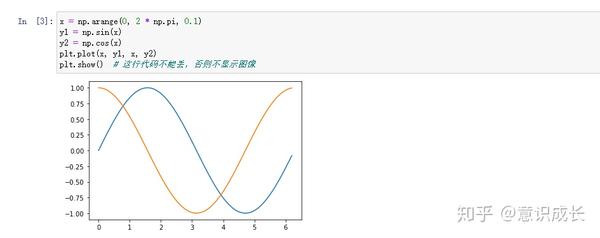 Python学习之——数据可视化matplotlib篇 - 知乎