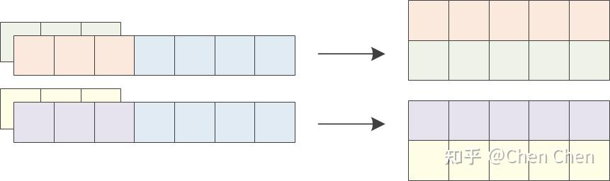 记录一下torch.nn.Conv1d的group参数 - 知乎