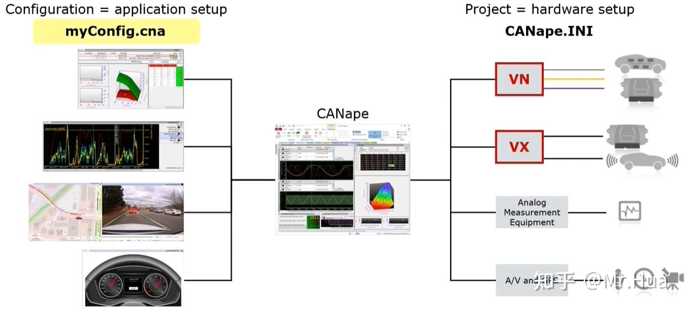 CANape教程：从入门到精通（2） - 知乎