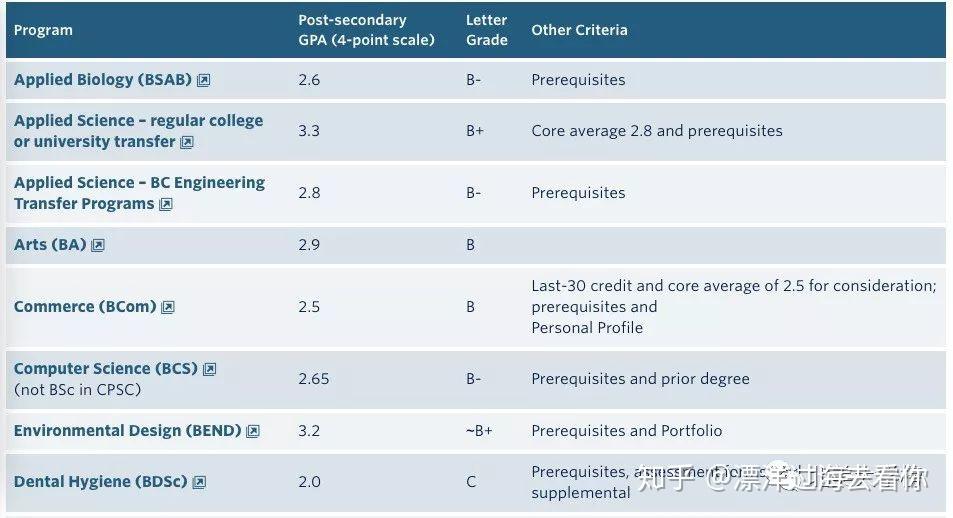 写给2019加拿大转学分申请UBC的同学们 - 知乎