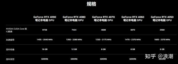 2024年RTX40系游戏本选购指南，5月高性价比RTX4050、4060、4080游戏笔记本推荐 - 知乎