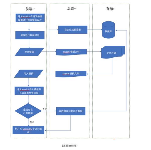 纯前端表格控件spreadjs：六个常见的基础问题 知乎 
