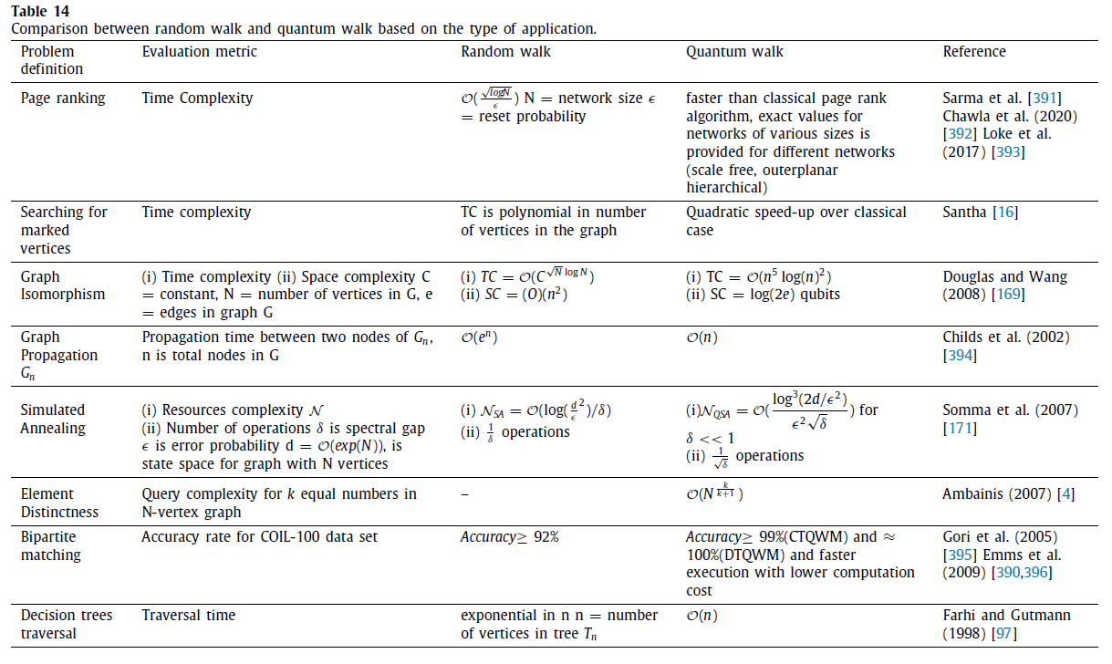 量子漫步及其应用：一个系统综述 - 知乎