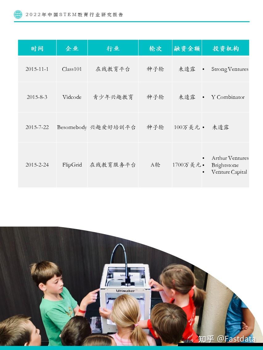 白皮书|2022年中国STEM教育行业白皮书-Fastdata出品 - 知乎