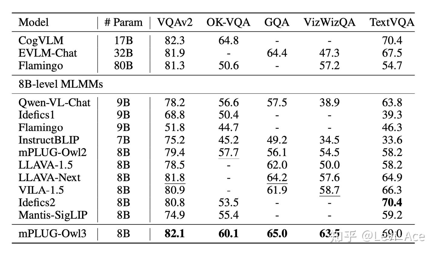 多模态大模型 - mPLUG-Owl 系列 - 知乎