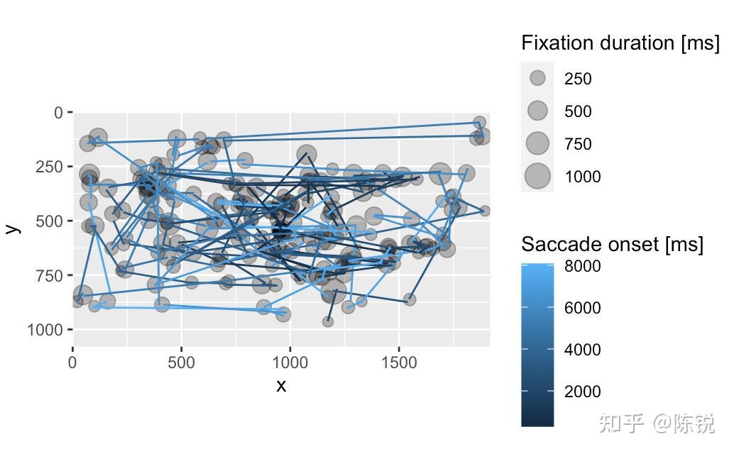 使用R语言包eyelinkReader读取eyelink edf数据 - 知乎