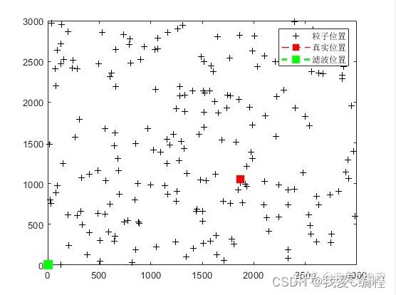 M基于pso粒子群算法的重采样算法仿真 对比随机重采样 多项式重采样 分层重采样 系统重采样 残差重采样 Msv重采样 知乎