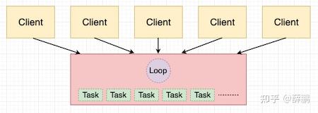 Sync 与 Async Python：有什么区别？ - 知乎