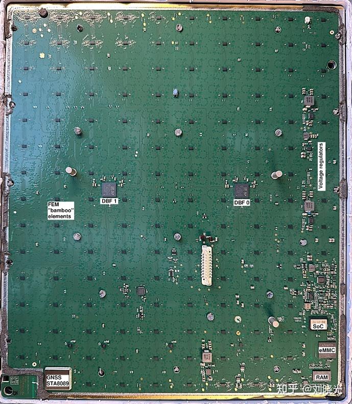 Starlink（星链）射频设计初探 - 知乎