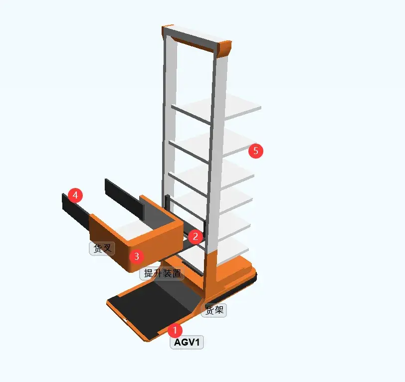 FlexSim案例145之多层料箱AGV - 知乎