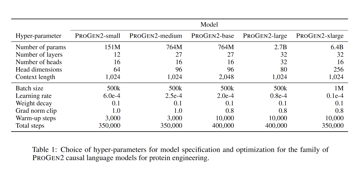 【科技前沿】AI技术从头开始生成原始蛋白质，Progen2震感发布 - 知乎