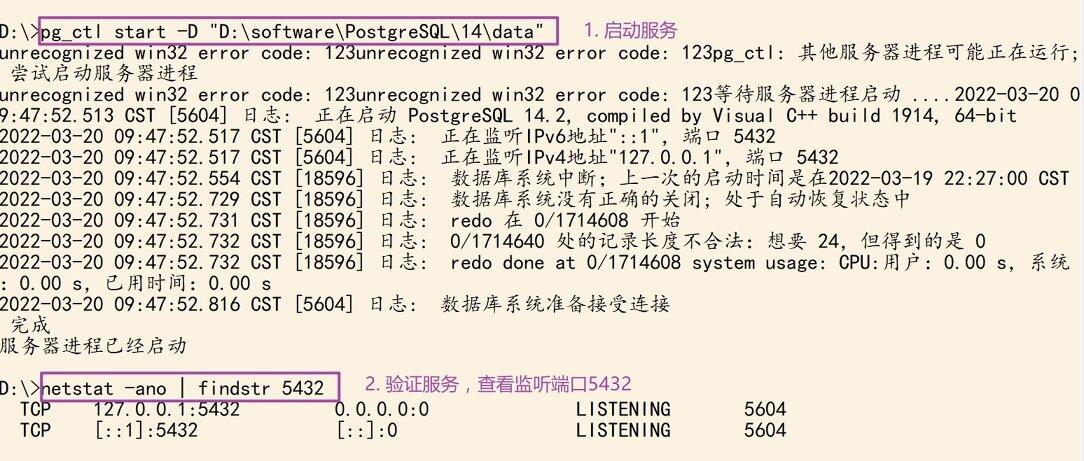 Windows 10平台安装PostgreSQL 14.2详细教程 - 知乎