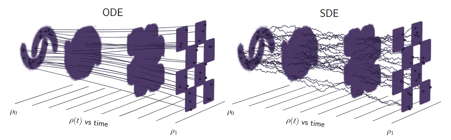 通俗易懂的Flow Matching原理解读（附核心公式推导和源代码） - 知乎